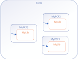 Dependent Libraries Preview Power Apps Microsoft Learn
