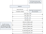 Initialization Sequence Windows Drivers Microsoft Learn