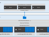 Hyper V Storage Architectures In Windows Server Microsoft Learn