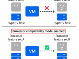 Processor Compatibility For Hyper V Virtual Machines Microsoft Learn