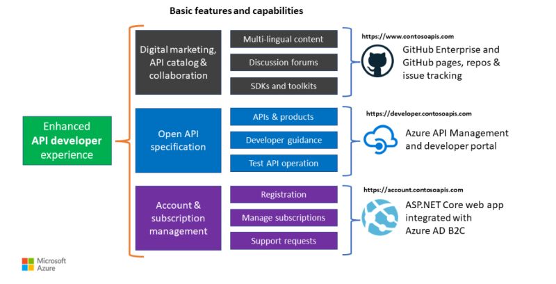 Github Theanupambista Api Development - Geometric Images - Amazing HD Collection