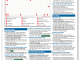 Excel 2016 Introductory Quick Reference Guide Teachucomp Inc