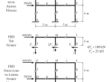 7 3 The Portal Method Learn About Structures