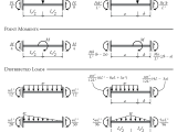 Beam Deflection Formula Fixed Ends The Best Picture Of Beam
