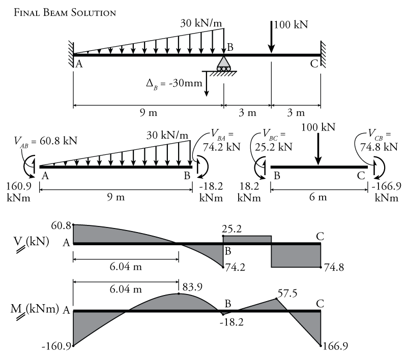 Slope Deflection Equation Solver - Tessshebaylo