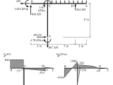 Slope Deflection Method Beam Examples The Best Picture Of Beam