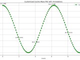 Introduction To Matplotlib Learn At Hive