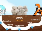 Build Deploy Aws Lambda In Go