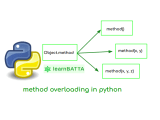 Python Method Overloading Learnbatta