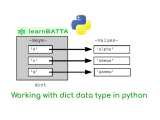 Python Working With Frozenset Data Type Learnbatta