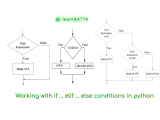 Python Working With If Elif Else Conditions Learnbatta