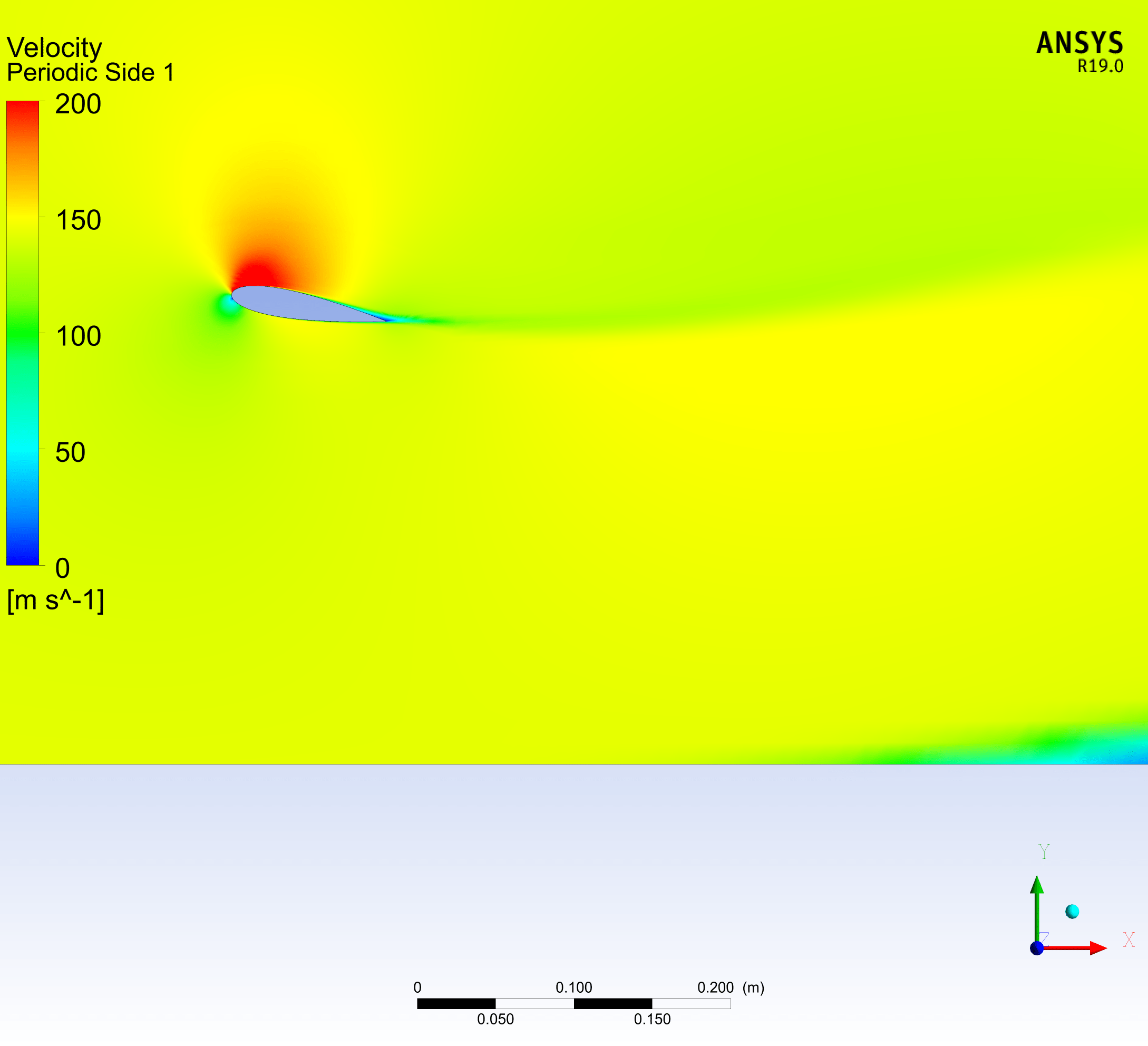 Flow over an oscillating airfoil | Ansys CFX | Pitching mode – LearnCAE