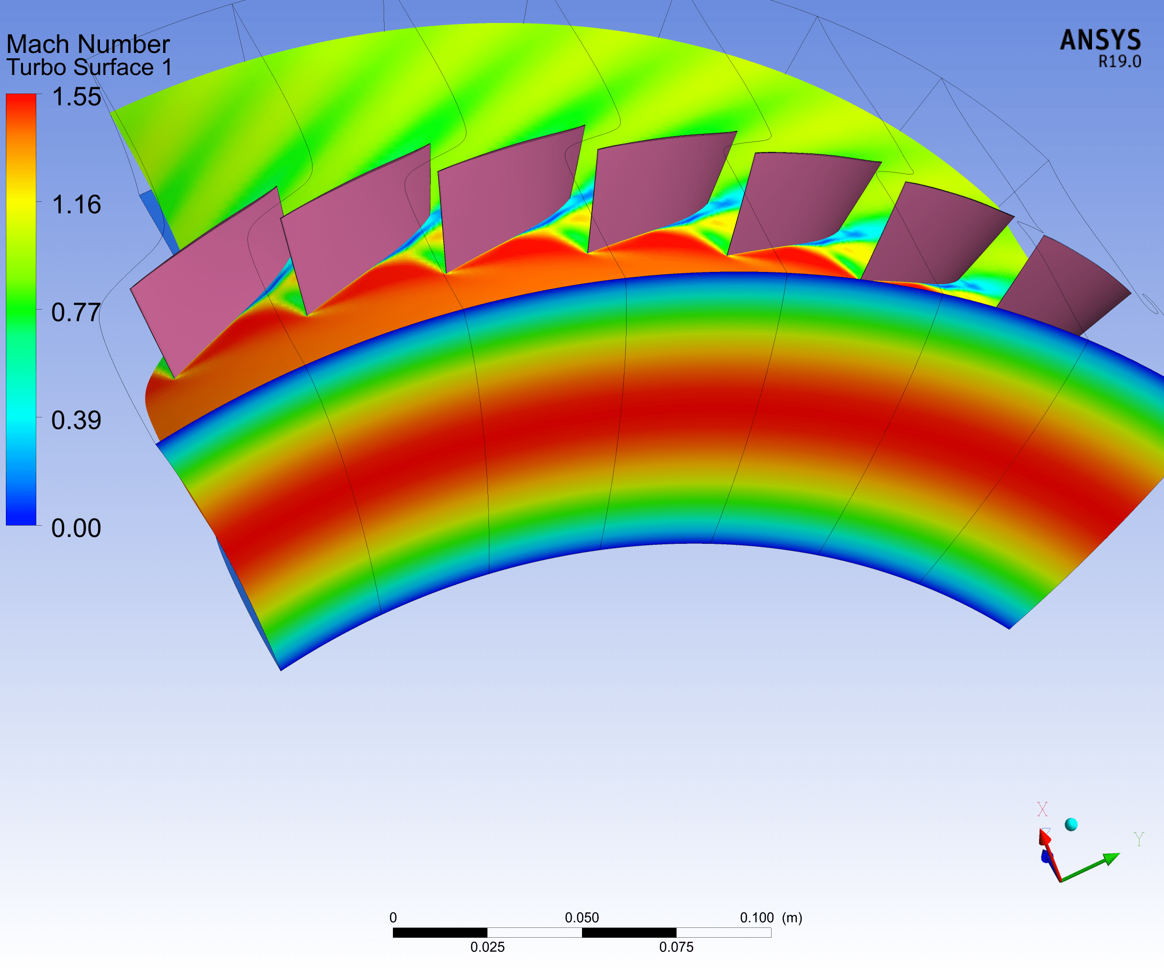 Axial compressor CFD analysis with profile boundary condition | Ansys ...