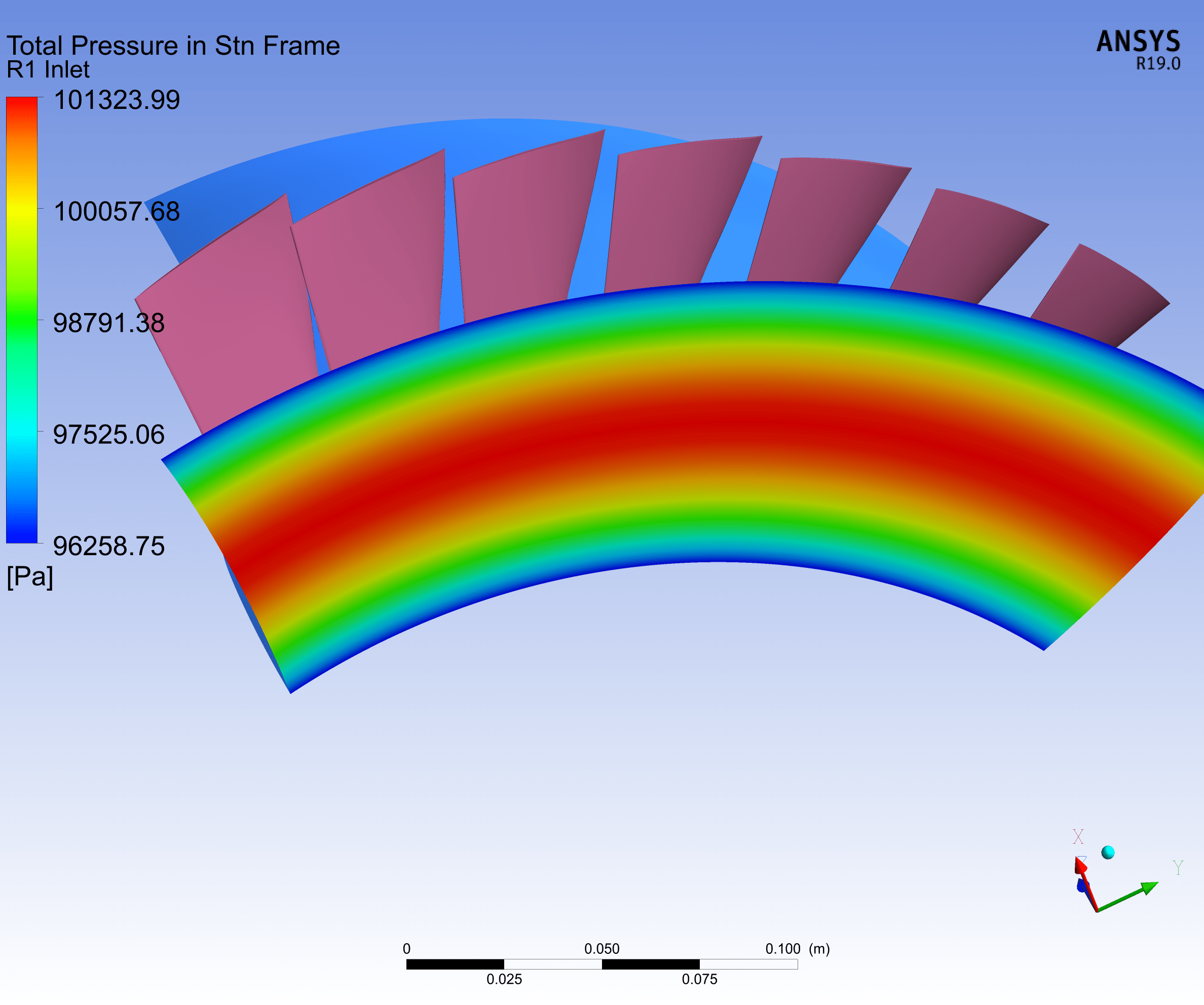 Axial compressor CFD analysis with profile boundary condition | Ansys ...