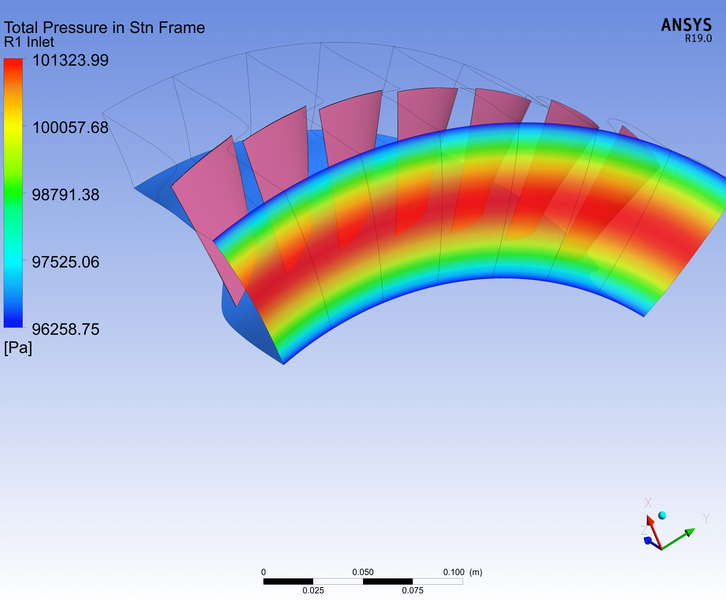 Axial compressor CFD analysis with profile boundary condition | Ansys ...