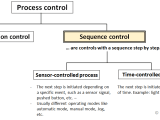 Sequence Control Learnchannel Tv
