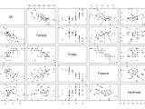 6 5 5 Pca Example Food Texture Analysis Process Improvement Using Data