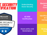 Azure Security Certification Your Path To Secure Cloud E