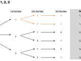Python Programming Challenge 14 Permutations Learn Coding Fast