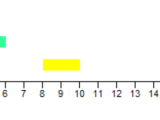 Python Programming Challenge 20 Merge Intervals