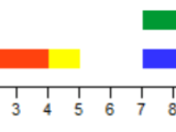 Python Programming Challenge 20 Merge Intervals