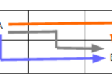 Python Programming Challenge 18 Unique Paths Leetcode 62