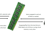 Gcse Computer Science Primary And Secondary Storage Revision