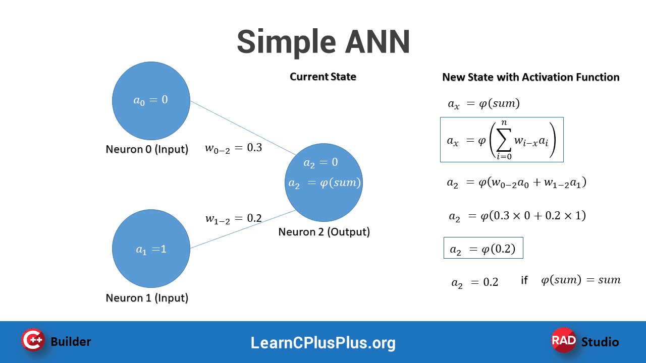 AI Techs :: Very Simple Artificial Neural Network Example in C++