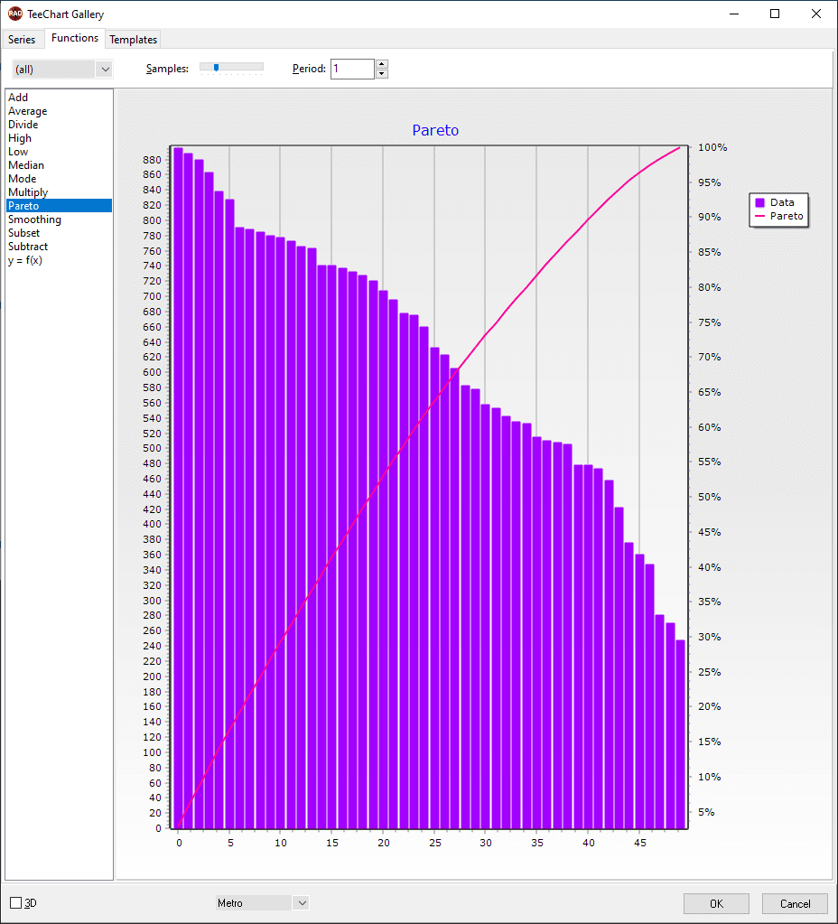 How To Make Visually Stunning Windows Charts In C++