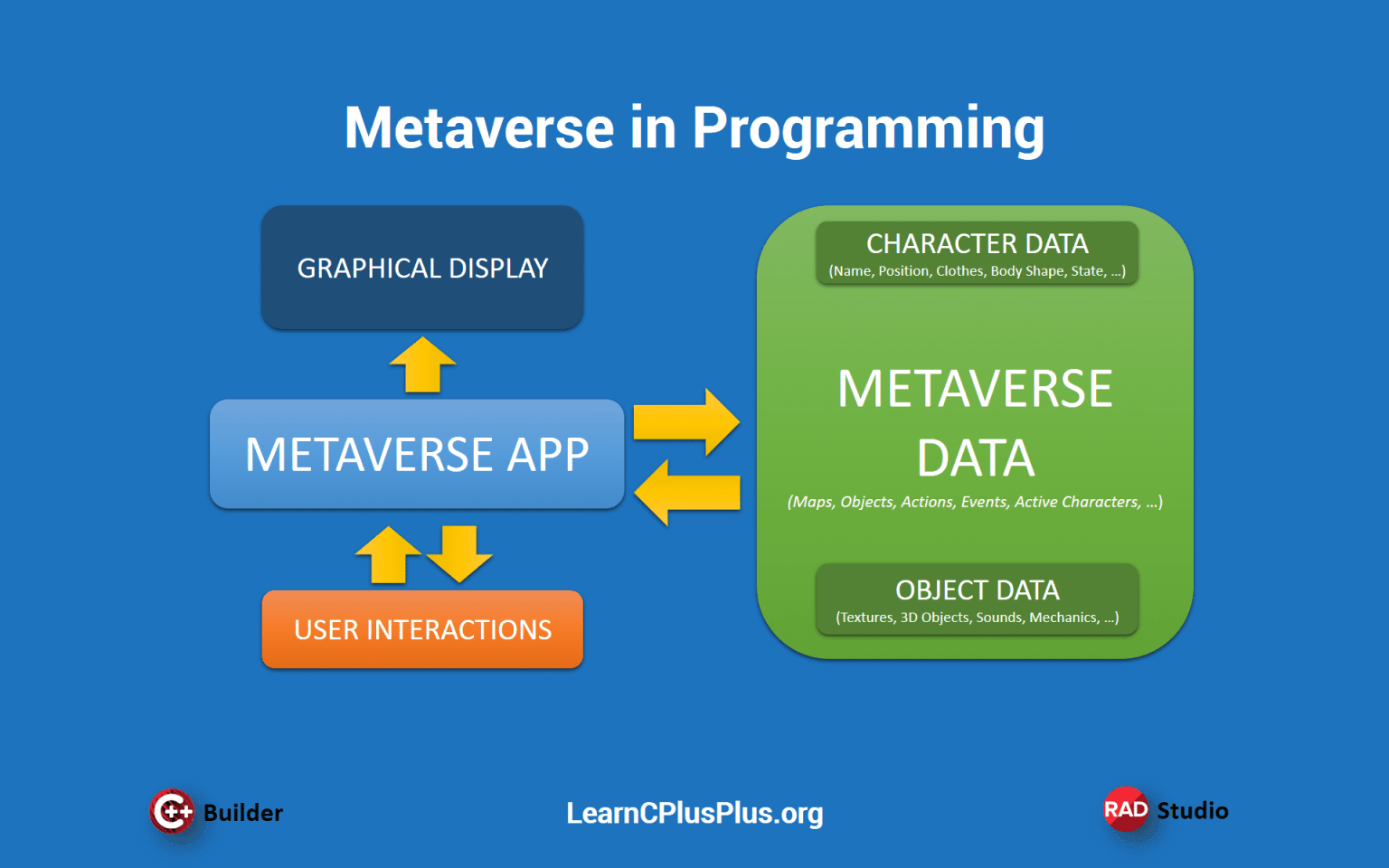 How To Make Your Own Metaverse Using C++