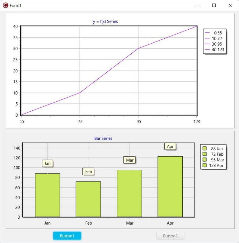 Learn How To Draw Charts With Simple TeeChart (TChart) Examples in C++