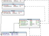 Data Modeling Relationships Learndatamodeling