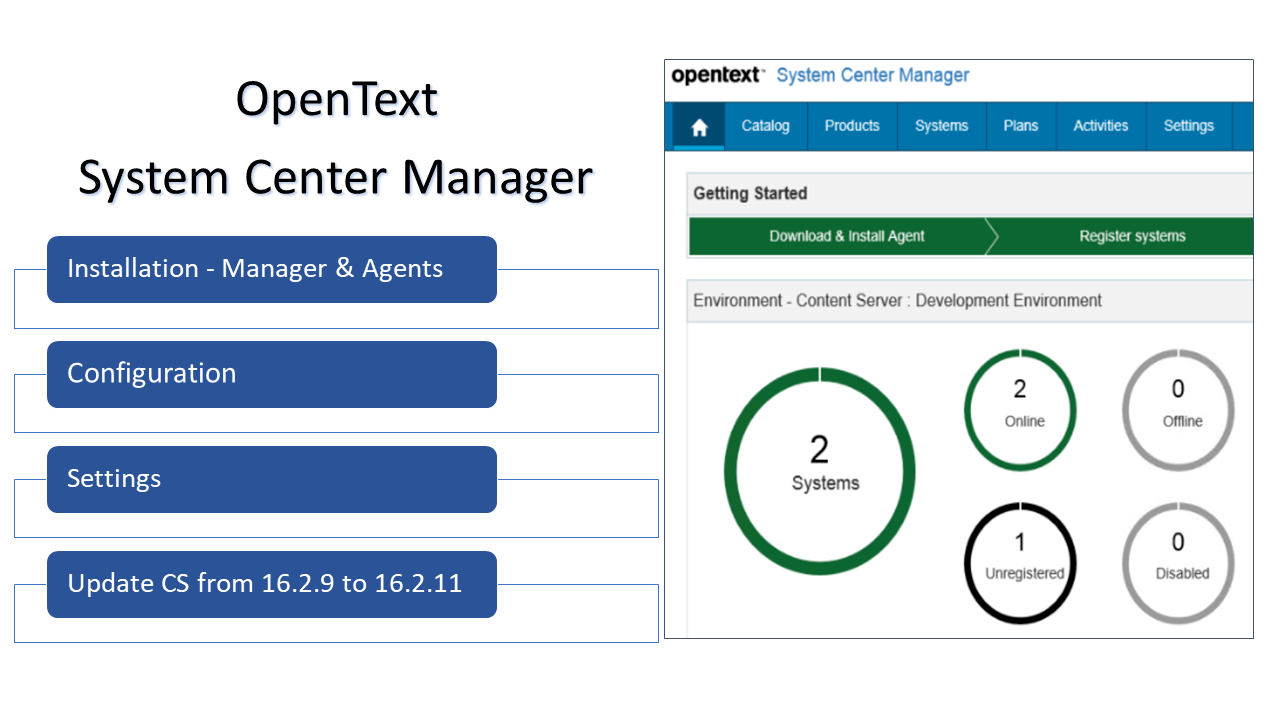 System Center Manager – LearnECM