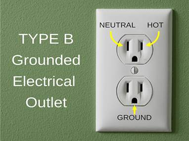 how to ground electrical outlet - Wiring Work