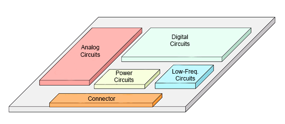 Circuit Board Layout Guidelines - Circuit Diagram