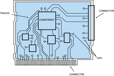 Circuit Board Diagrams