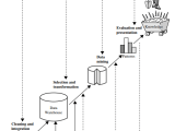 Unit I Introduction Data Mining Learnerbits