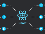 Mastering React Js 2023 A Comprehensive Guide To Cracking The