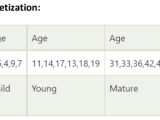 Unit Iii Data Preprocessing Learnerbits