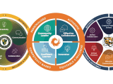 How To Get Started Developing A Learner Profile