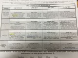 Provide Choice Boards Learner Centered Collaborative