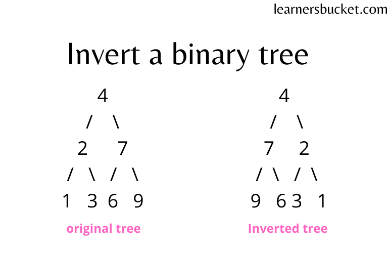 Invert A Binary Tree Recursive And Iterative Solutions Learnersbucket