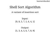 Shell Sort Algorithm In Javascript Learnersbucket