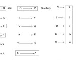 Coding Decoding Verbal Reasoning Questions And Answers Learnfrenzy
