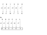 Coding Decoding Base Level Verbal Reasoning Questions And Answers