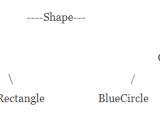 Bridge Design Pattern Real Time Example Sfdc