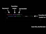 Javascript Functions In Javascript Learnify