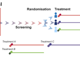 Types Of Trial Design Parallel Group Trial Design Eupati Open Classroom