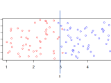 Decision Trees Rc Learning Portal