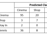 Decision Trees Rc Learning Portal